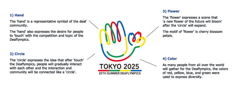 Emblem of the Games | TOKYO 2025 DEAFLYMPICS Portal Site